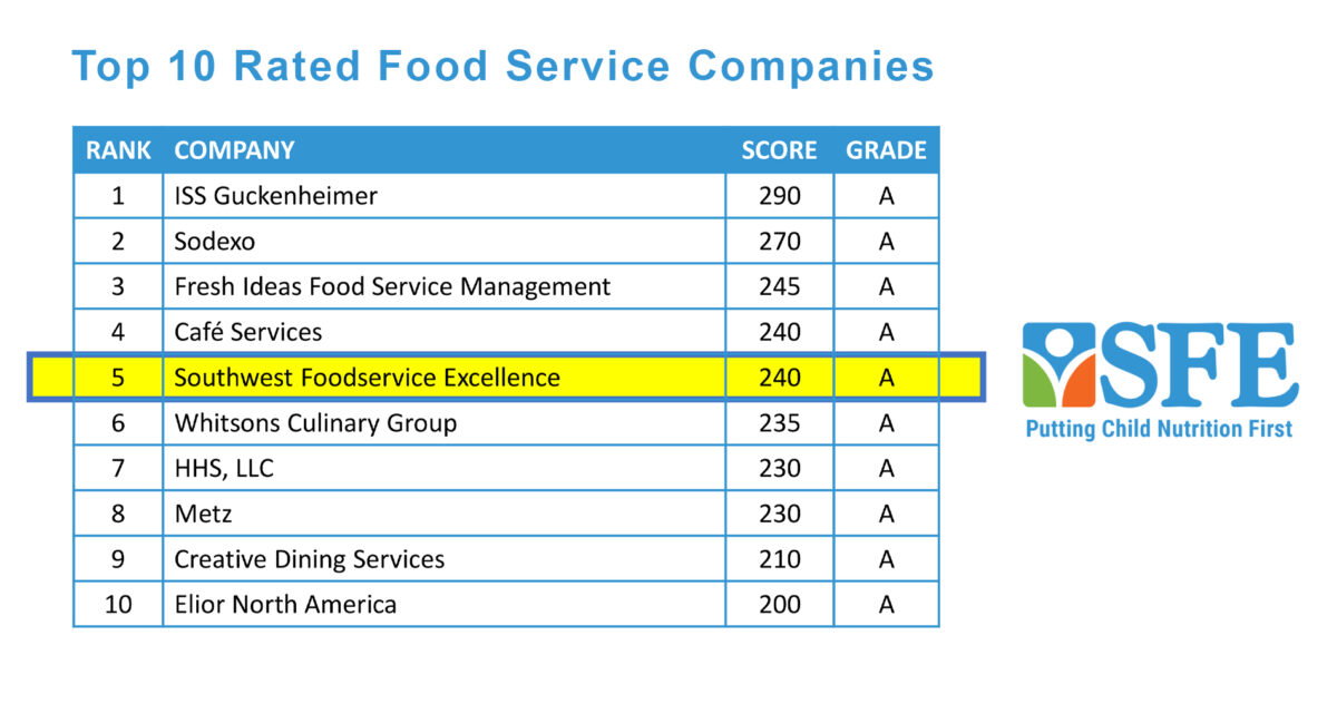 Humane Society Protein Sustainability Scorecard Places SFE in Top 5 for ...
